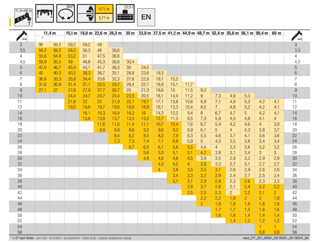 How to Read a Crane Load Chart | Guide with Real Example