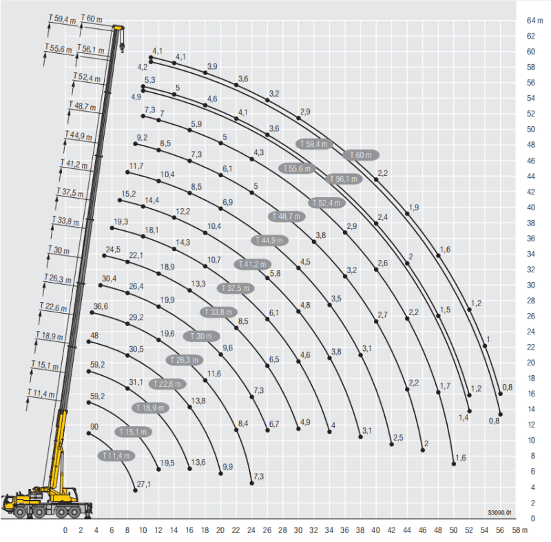 How to Read a Crane Load Chart | Guide with Real Example