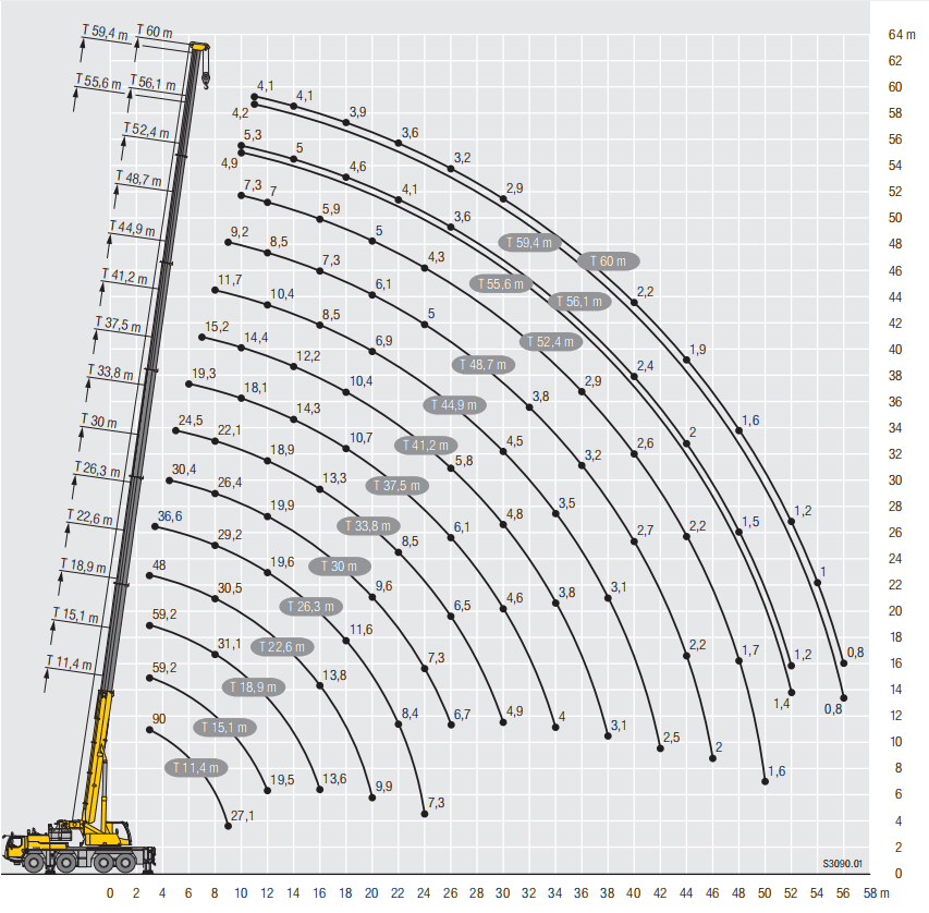 How to Read a Crane Load Chart | Guide with Real Example